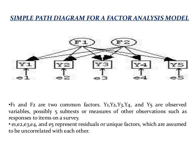 Factor analysis ppt