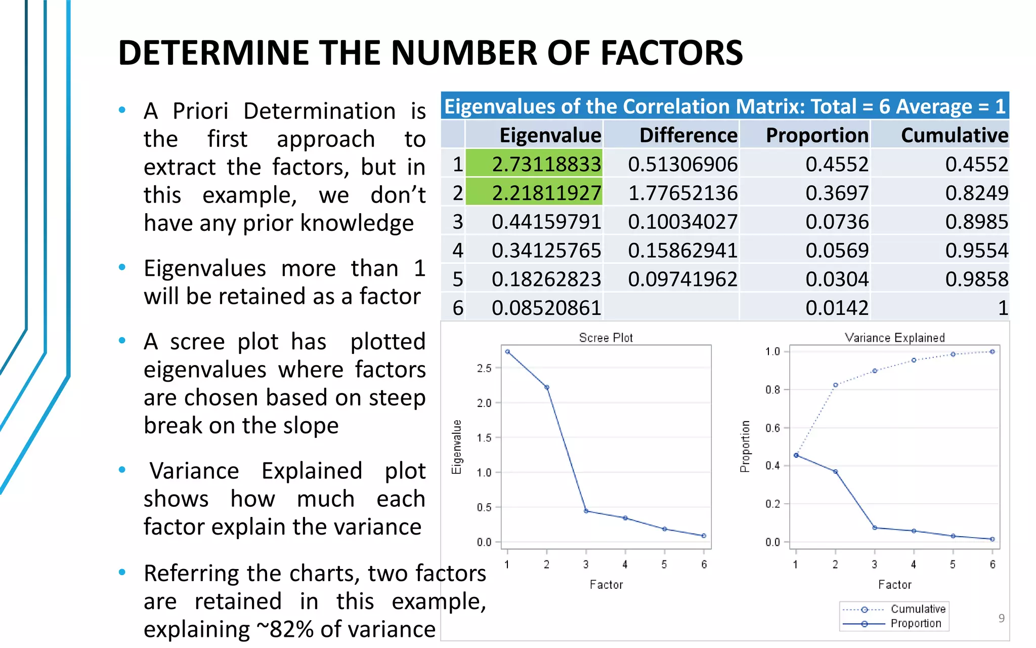 Exploratory Factor Analysis | PDF | Dental Health | Diseases and Conditions