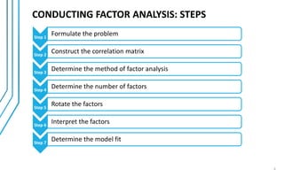 Exploratory Factor Analysis | PDF | Dental Health | Diseases and Conditions