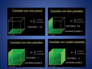 Factor c en RESINAS | PPTX
