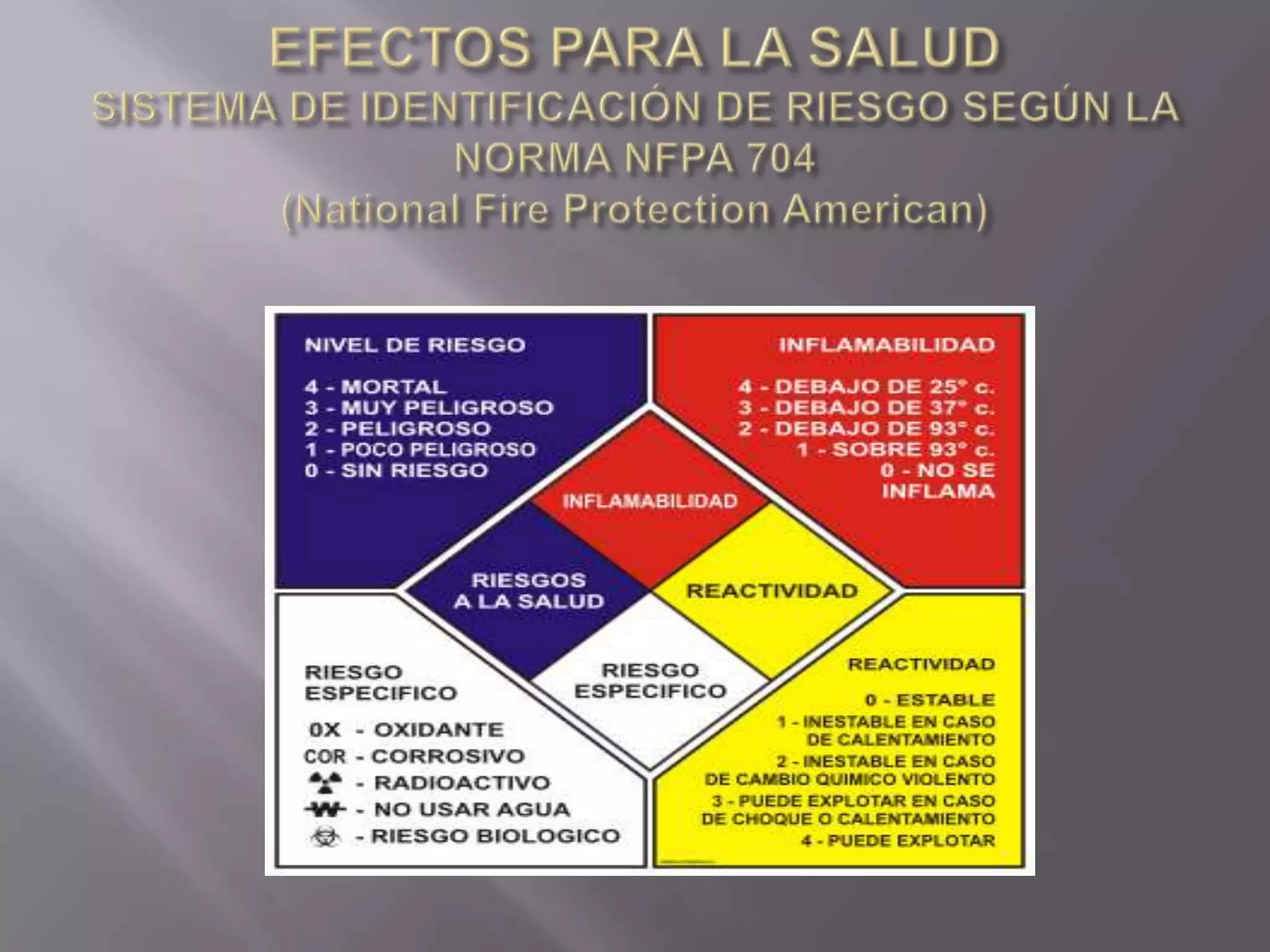 Factor de riesgo fisico quimico | PPTX