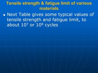 Factor effecting fatigue properties of metals | PPT