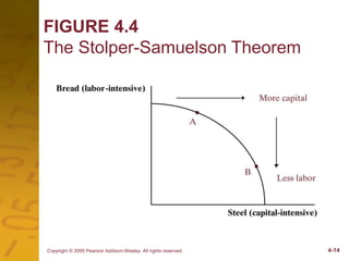 factor endowments.ppt