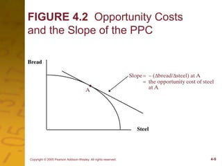 factor endowments.ppt
