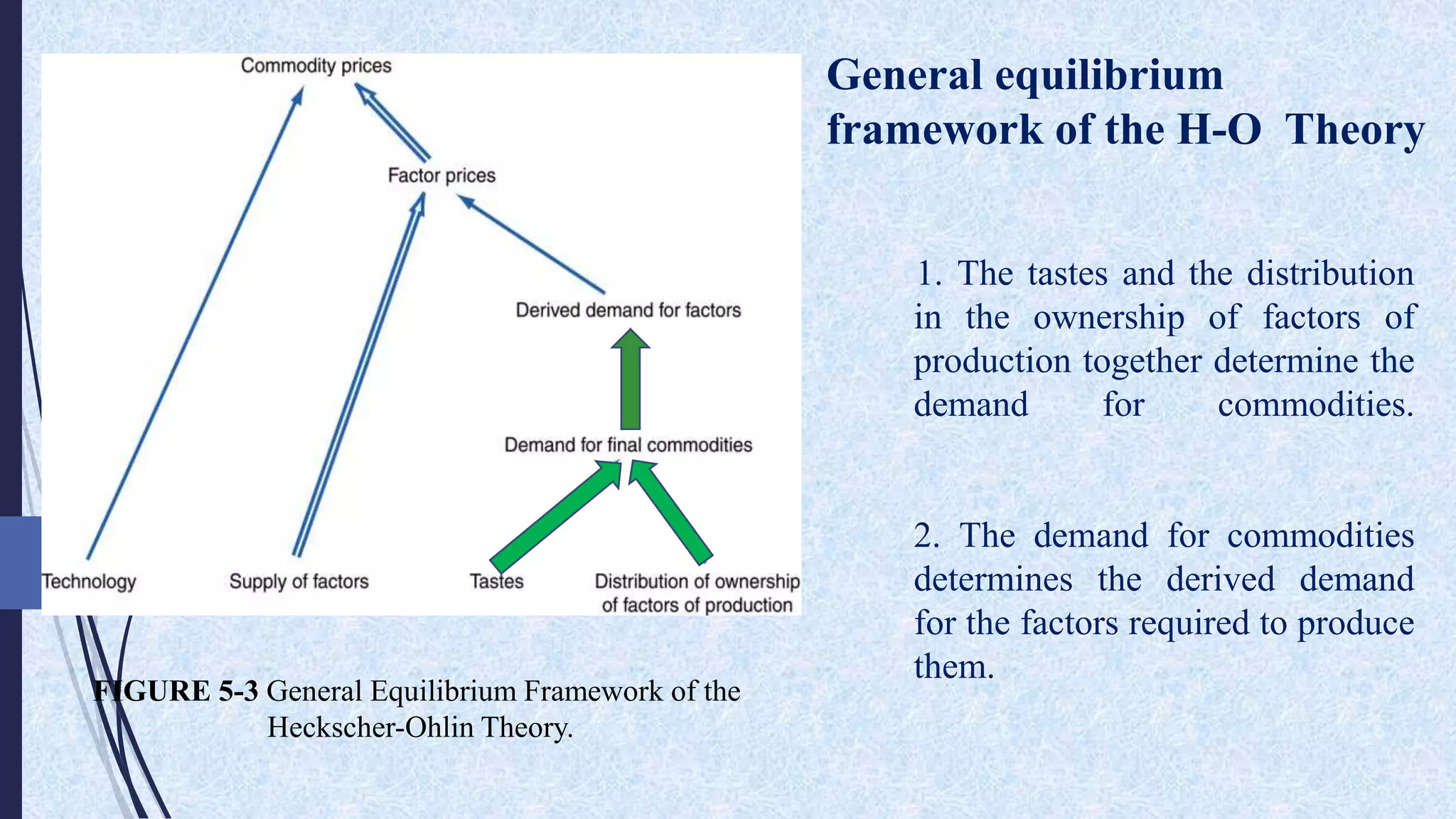 Factor endowments and the heckscher ohlin theory (chapter 5) | PPTX