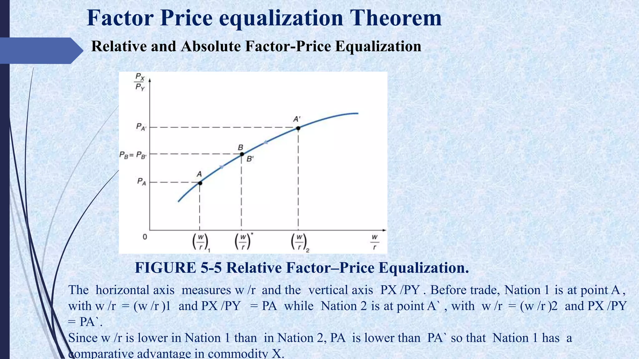Factor endowments and the heckscher ohlin theory (chapter 5) | PPTX