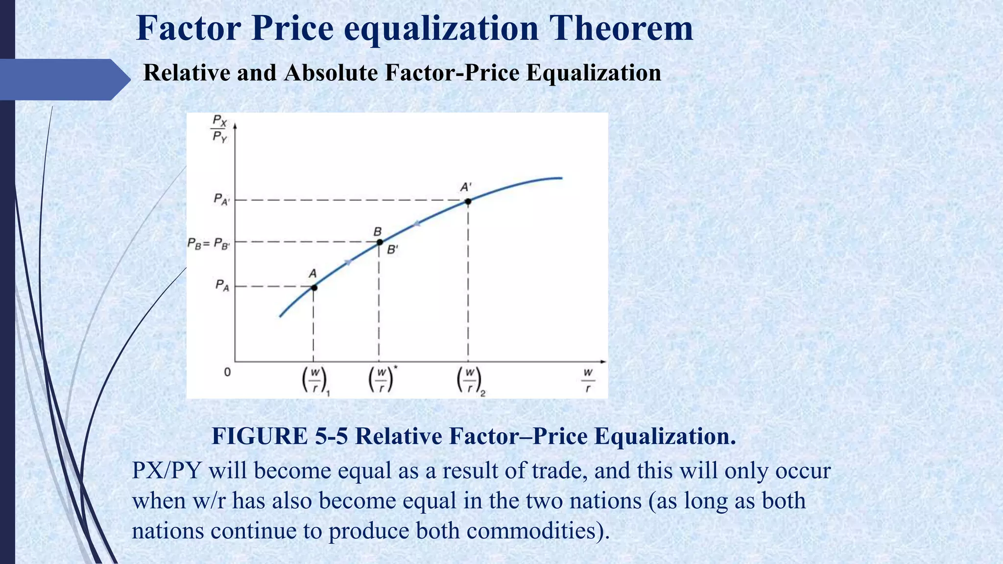 Factor endowments and the heckscher ohlin theory (chapter 5) | PPTX