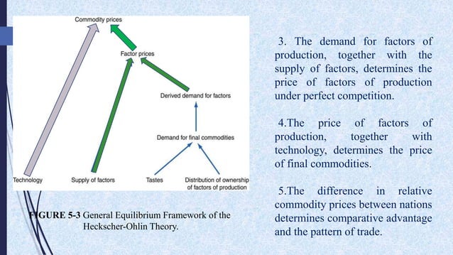 Factor endowments and the heckscher ohlin theory (chapter 5) | PPTX ...