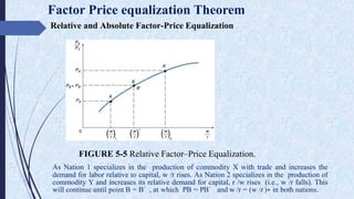 Factor endowments and the heckscher ohlin theory (chapter 5) | PPTX