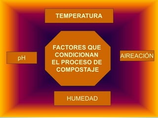 Factores | PPTX