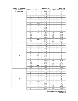 Factores pulgadas-diametrales | PDF