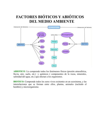 Factores bióticos y abióticos del medio | PDF