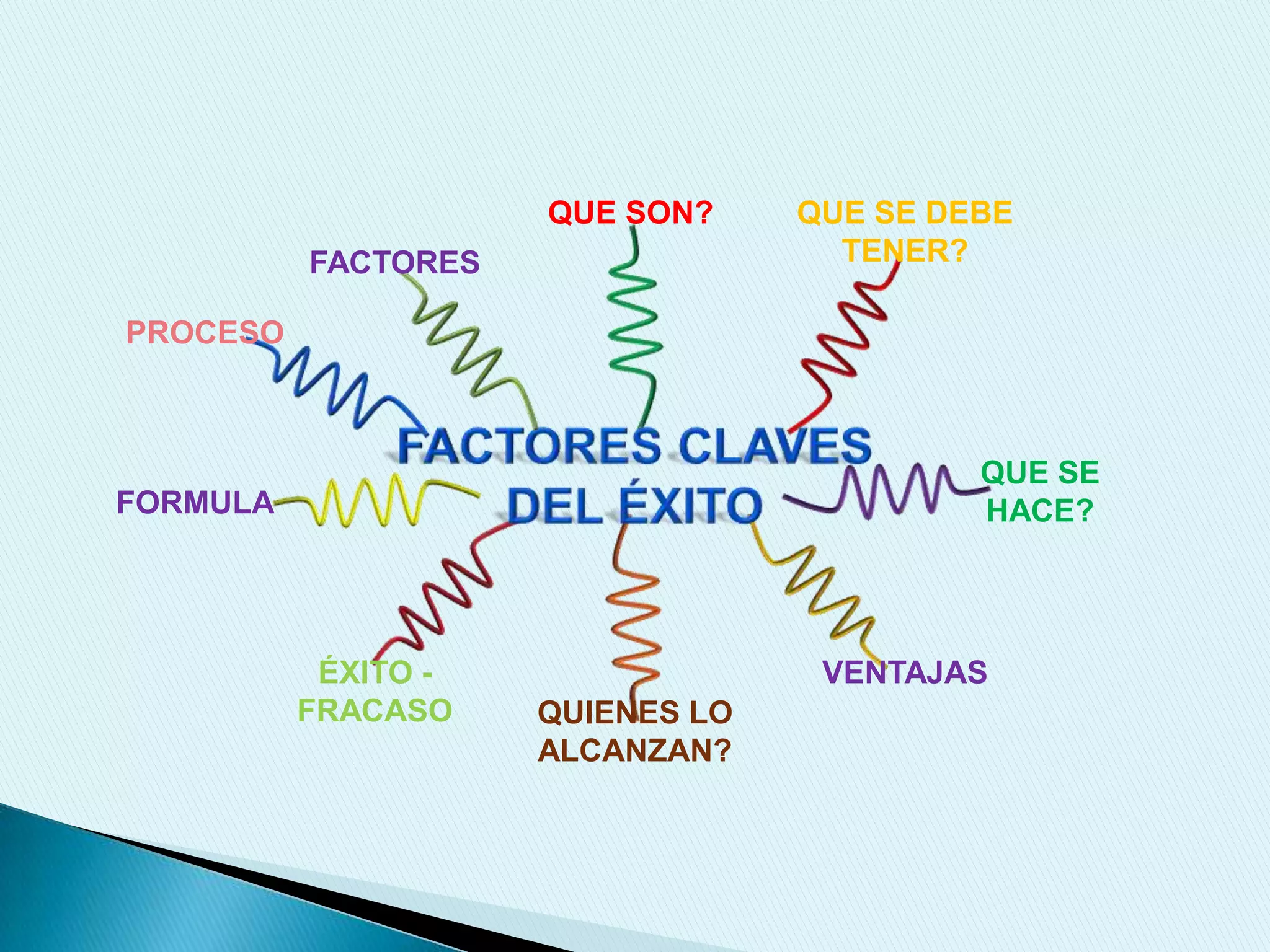 Cuantificación De Los Factores Claves Del Éxito | PPT