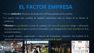 FACTORES DE LA PRODUCCION-características | PPTX