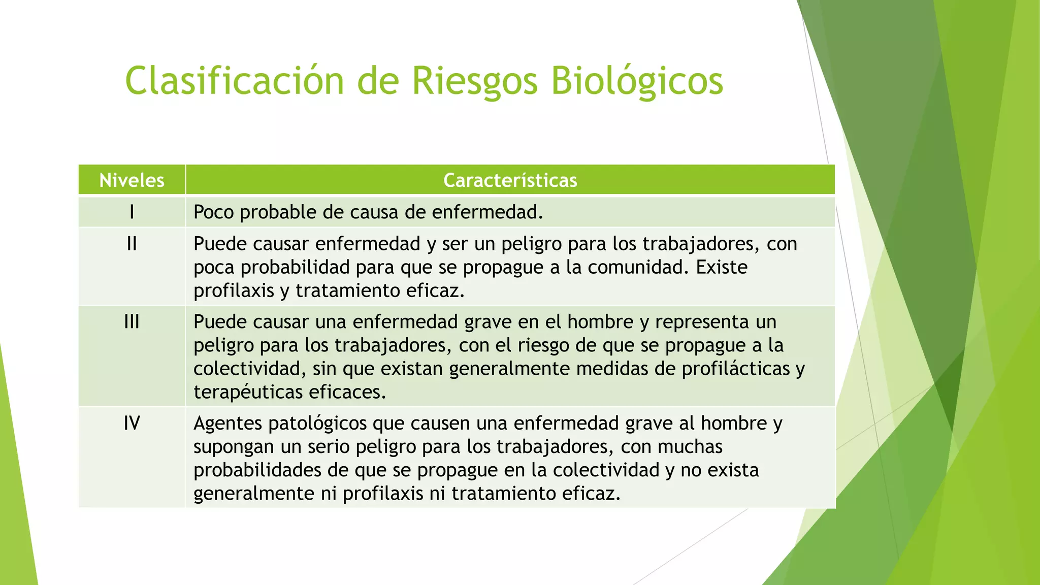 Factores de riesgo biologicos (1) | PPT