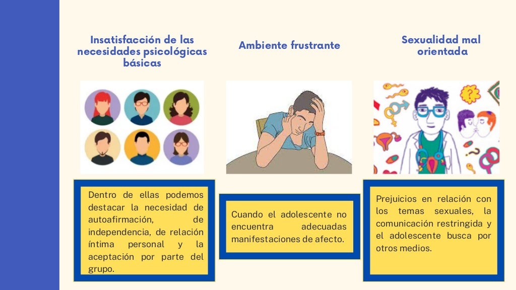 Factores de Riesgo en la Adolescencia