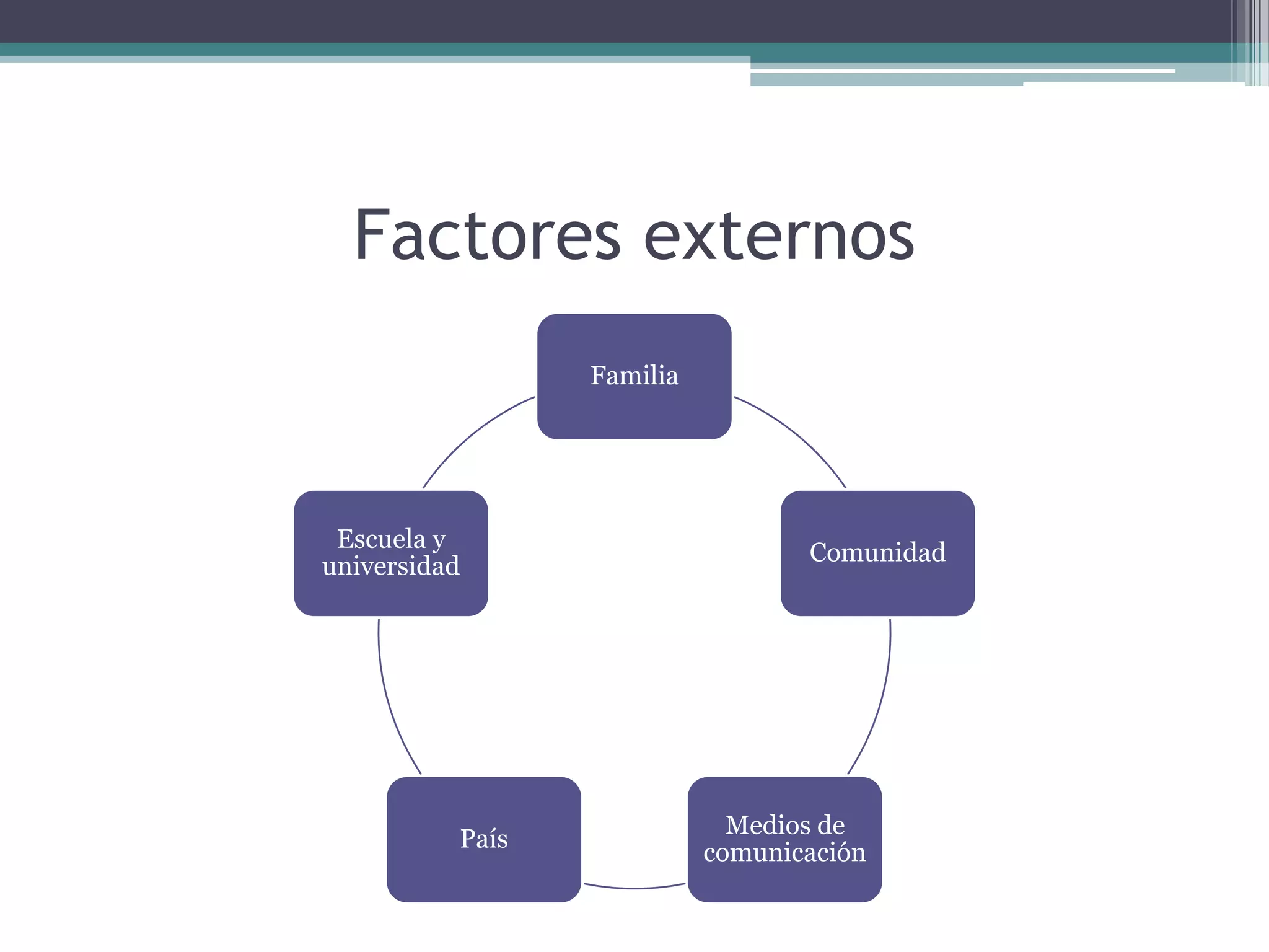 Factores externos | PPTX