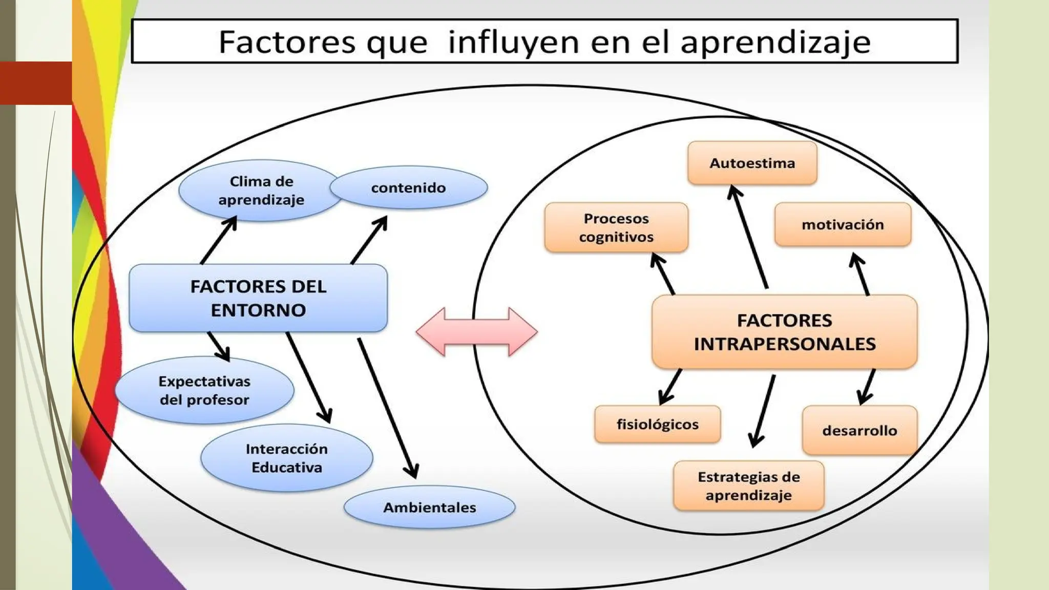 FACTORES INTERVINIENTES EN LOS APRENDIZAJES.pptx