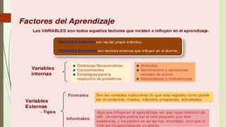 FACTORES INTERVINIENTES EN LOS APRENDIZAJES.pptx
