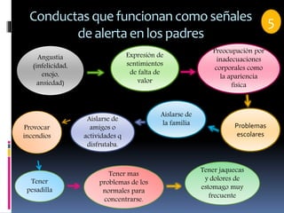 Factores precipitantes y predisponentes en la psicopatologia infantil ...