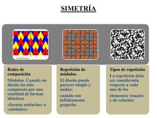 Factores que influyen en el diseño grafico | PPT