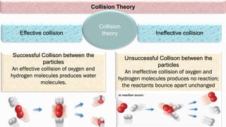 Factores that effect on reaction rate1.pdf | Chemistry | Science