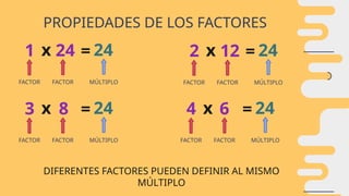 Factores y múltiplos - teoría de números.pptx