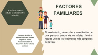 FACTOR FAMILIAR-.pptx