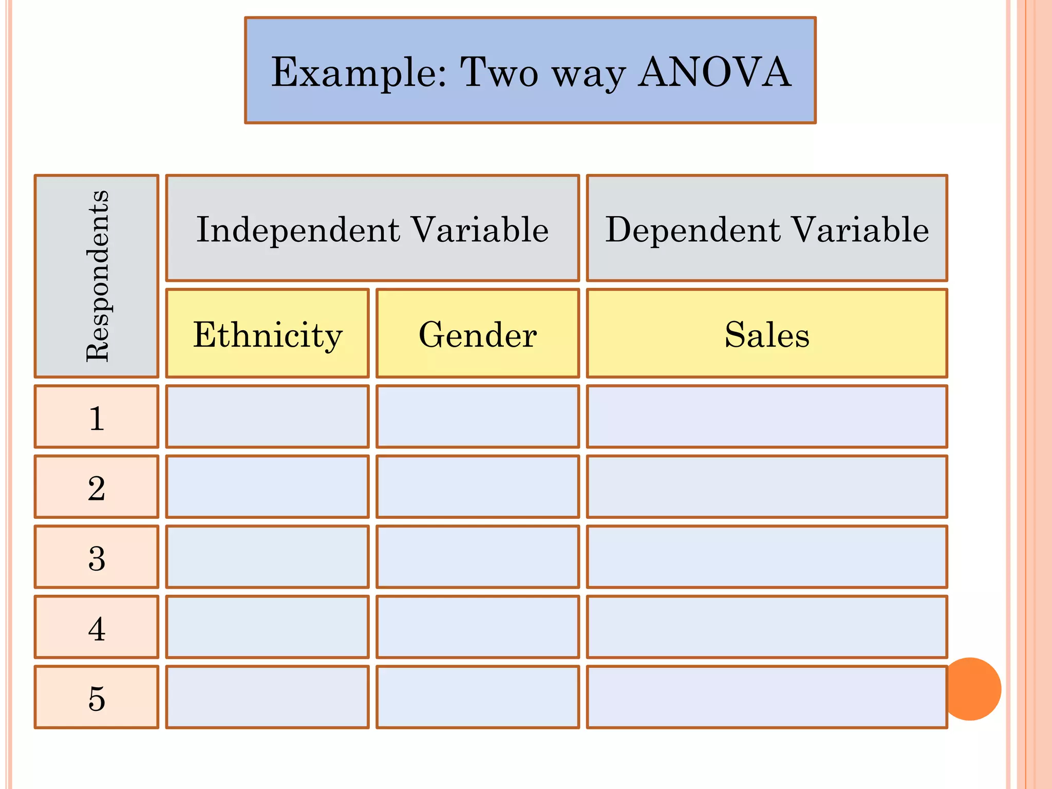 Factorial anova | PPTX