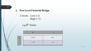Factorial design M Pharm 1st Yr. | PPTX