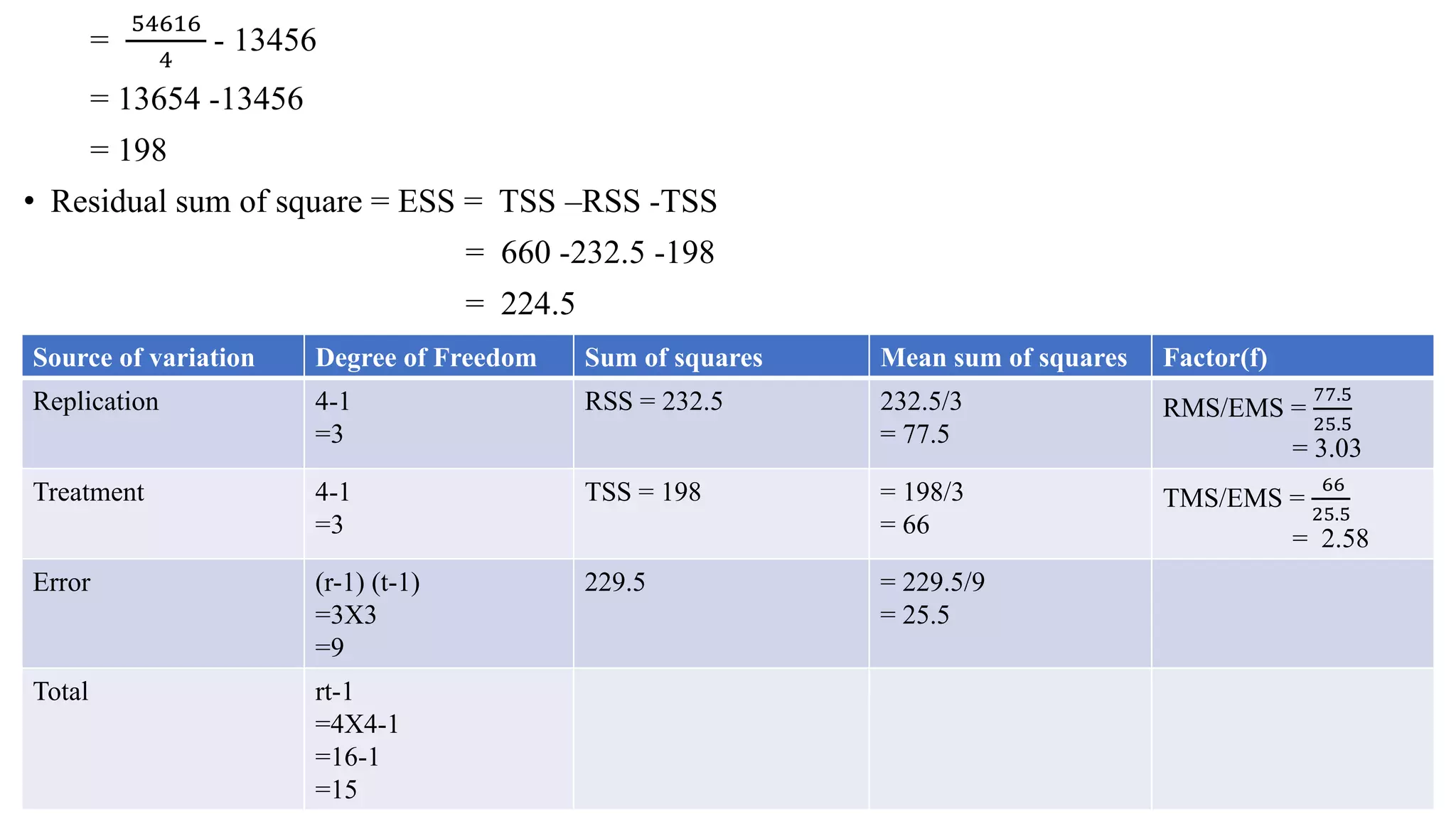 factorial design.pptx