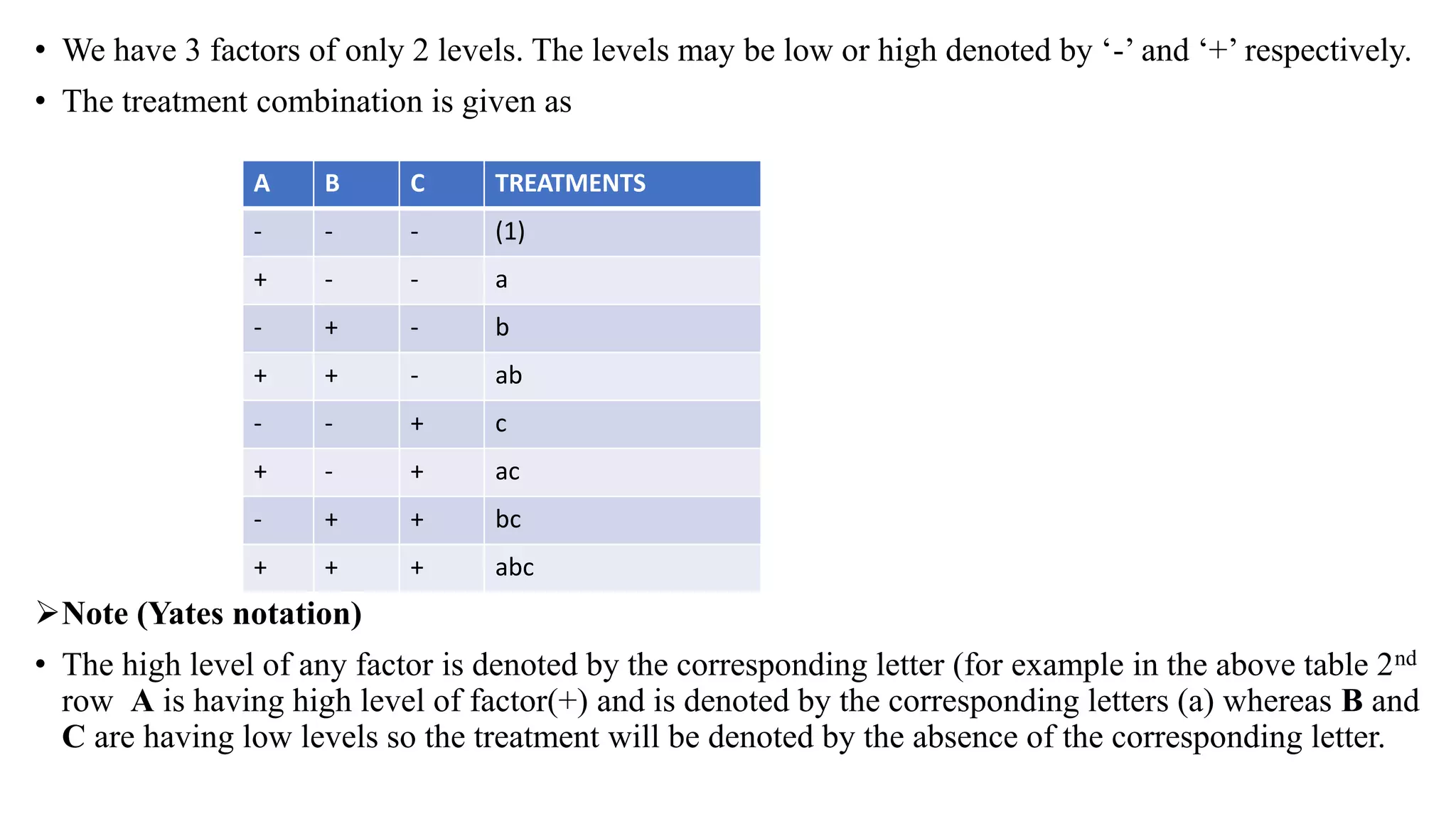 factorial design.pptx