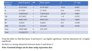 factorial design.pptx