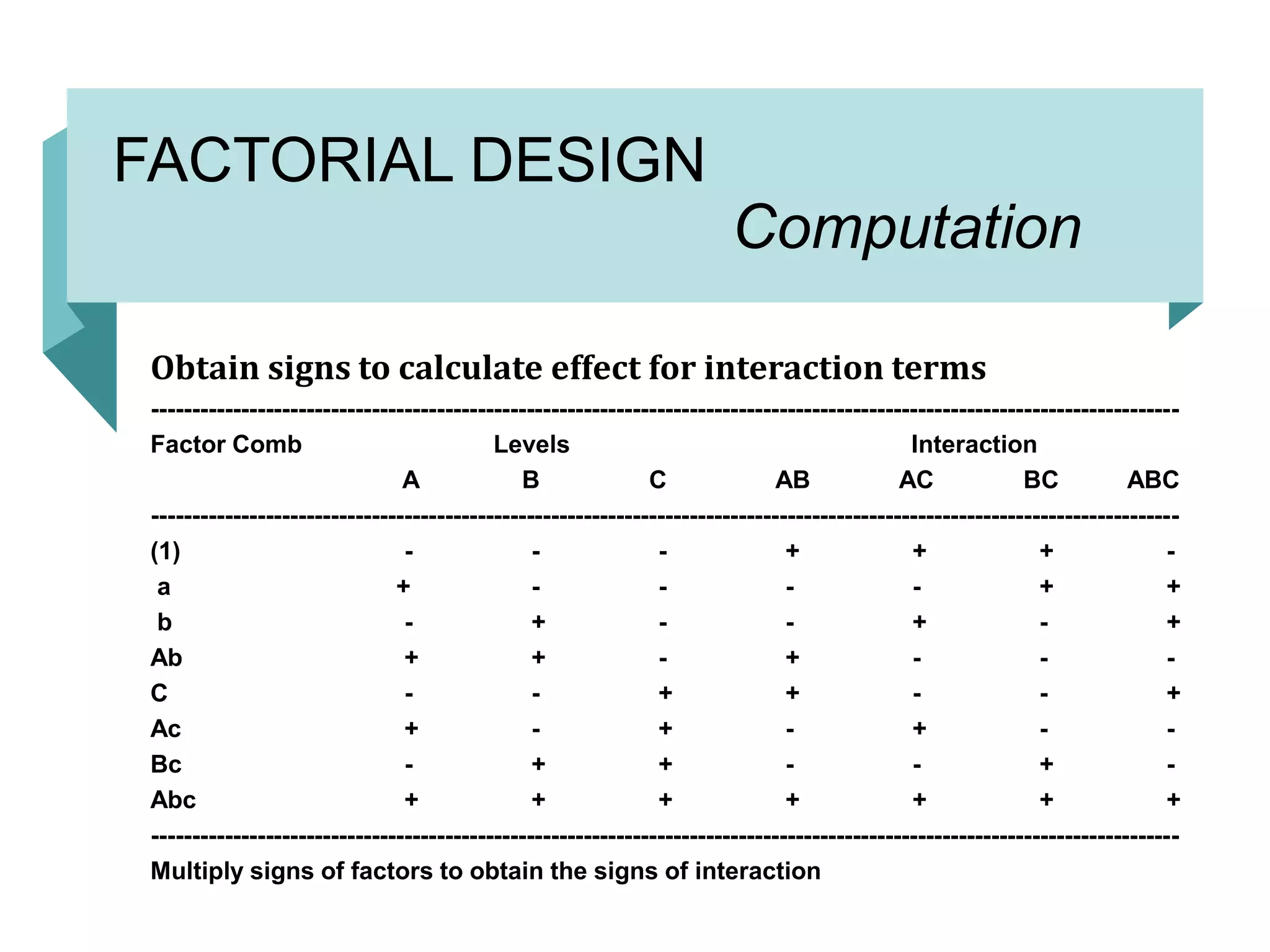 Factorial Design.pptx
