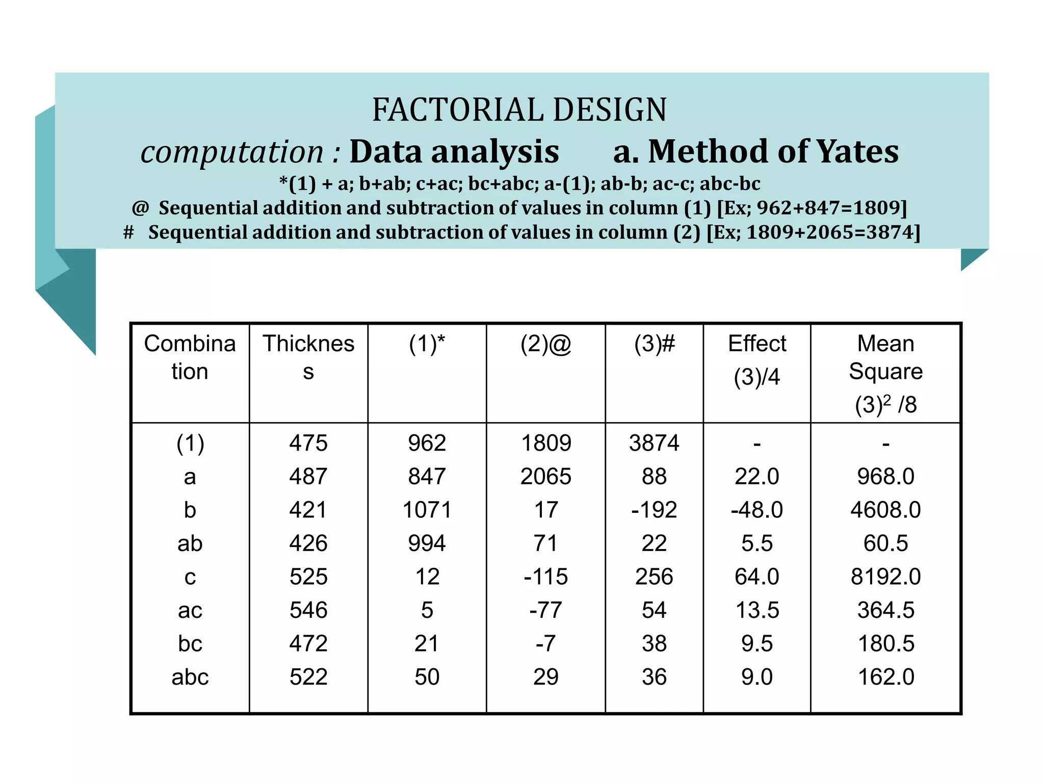 Factorial Design.pptx