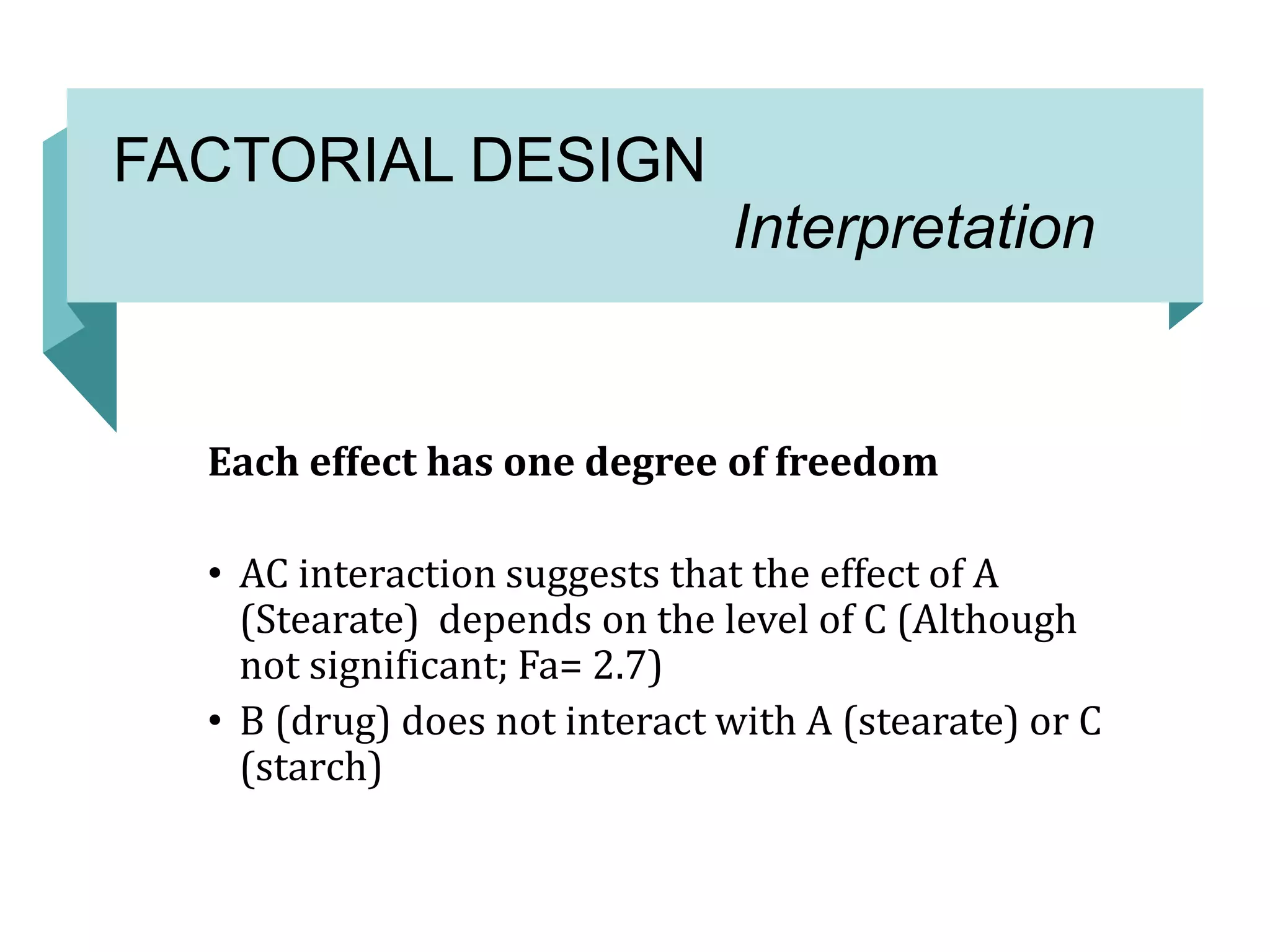 Factorial Design.pptx