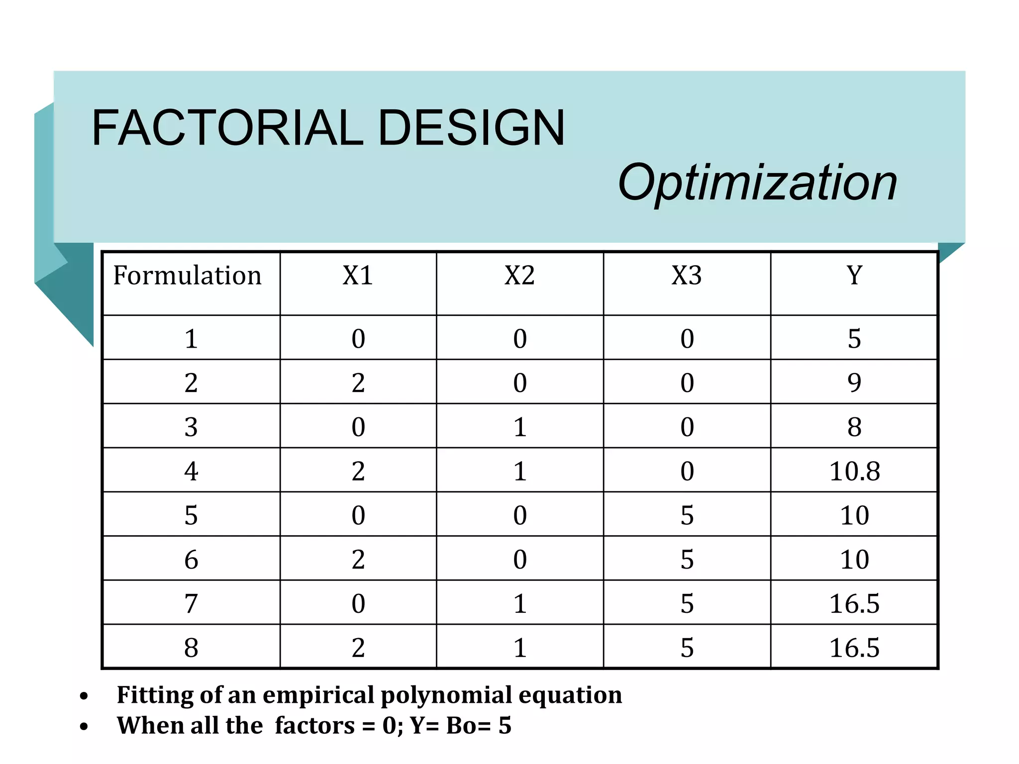 Factorial Design.pptx
