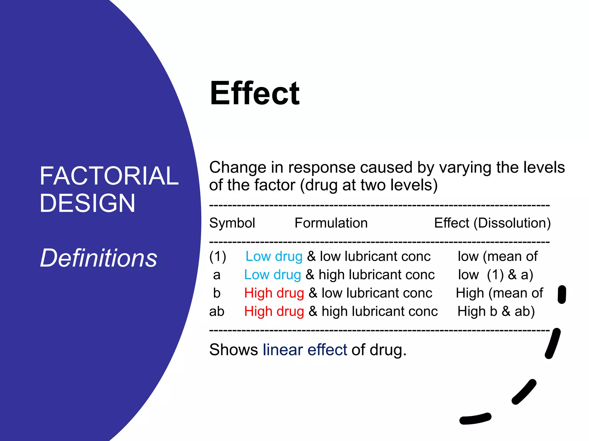 Factorial Design.pptx