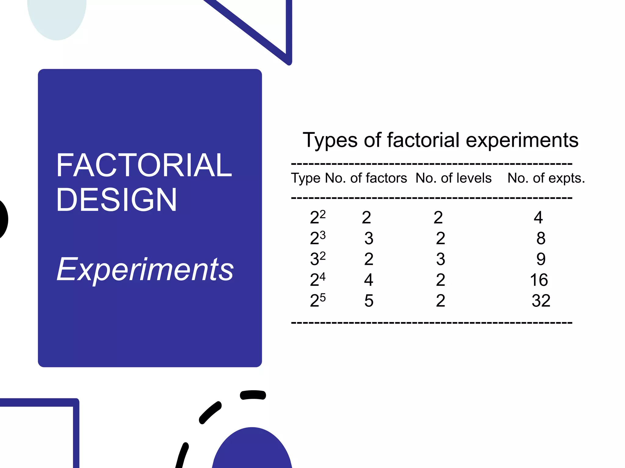 Factorial Design.pptx