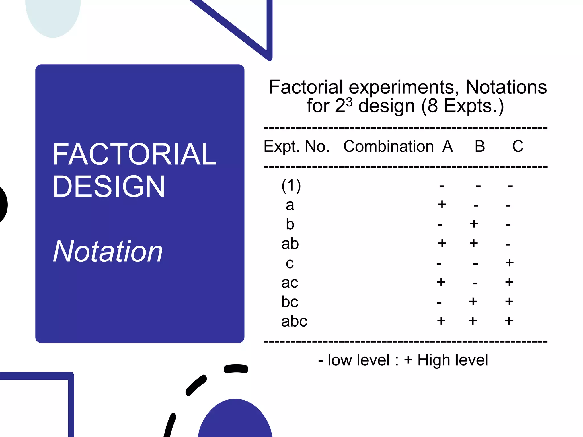 Factorial Design.pptx