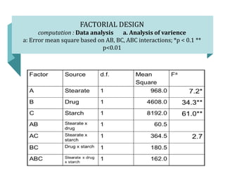 Factorial Design.pptx