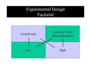 factorial_design.ppt