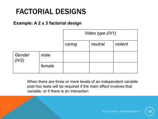 Factorial_Designs (1).pptx