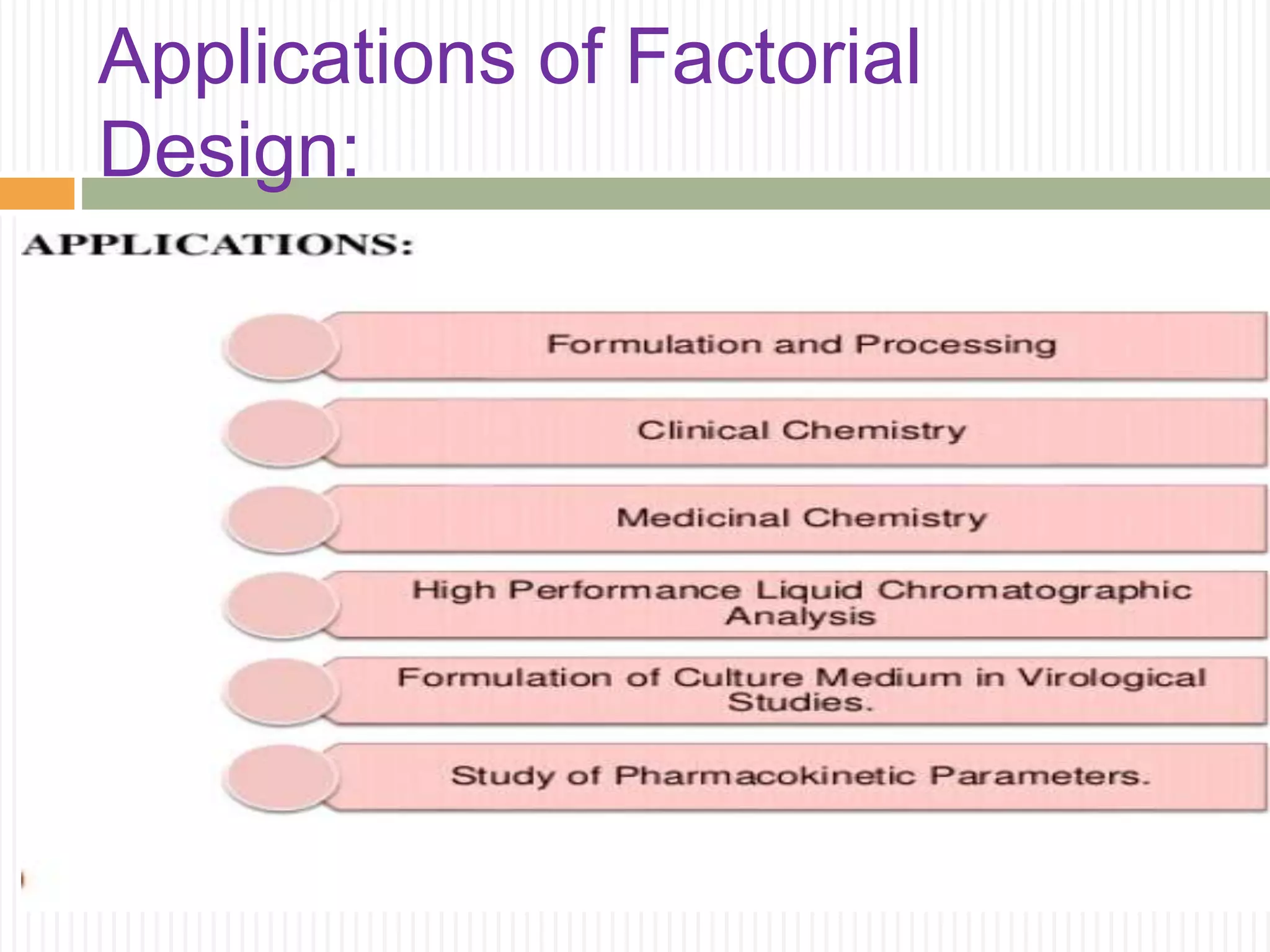 Factorial design \Optimization Techniques | PPTX
