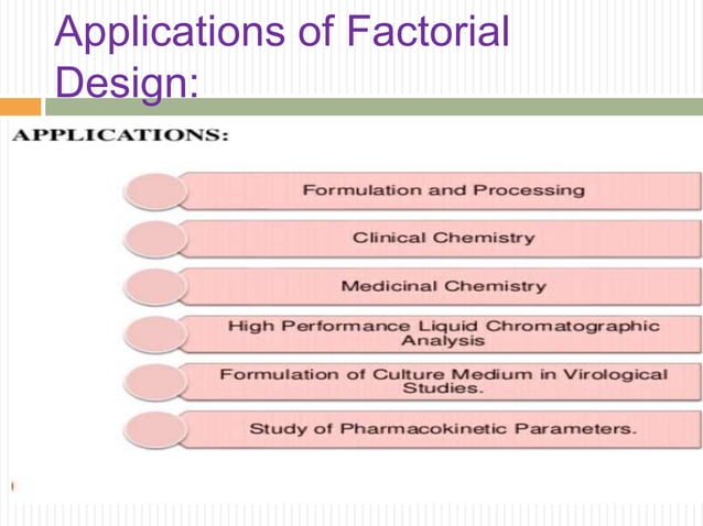 Factorial design \Optimization Techniques | PPTX