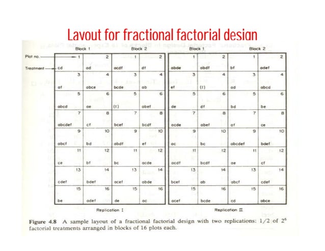 Factorial Experiments for graduate stddd.pdf