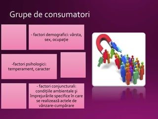 Factori de influenta a consumatorilor | PPTX