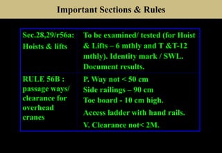 Factories -ACT & RULE.ppt