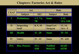 Factories -ACT & RULE.ppt