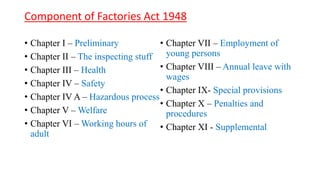 Factories act 1948 | PPTX